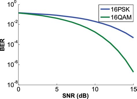 Figure 13 From A Novel Fully Synthesizable All Digital Rf Transmitter