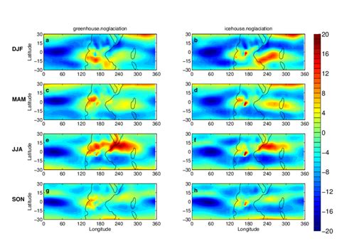 Seasonal Variability In Mean Zonal Winds At 850 Hpa M S −1 In Two