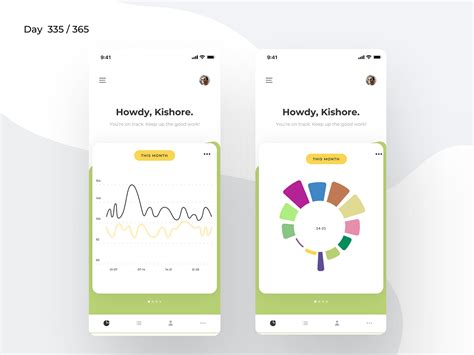 Blog Dashboard Designs Themes Templates And Downloadable Graphic Elements On Dribbble