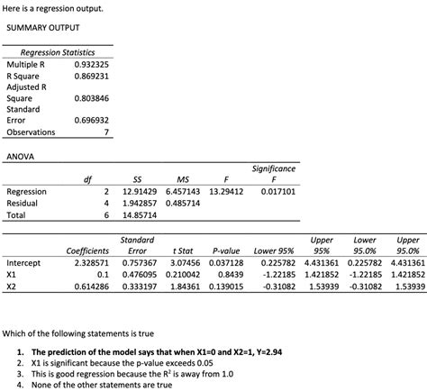 Solved Here Is A Regression Output Summary Output Which Of