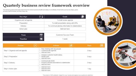Quarterly Business Review Framework Overview Ppt Presentation