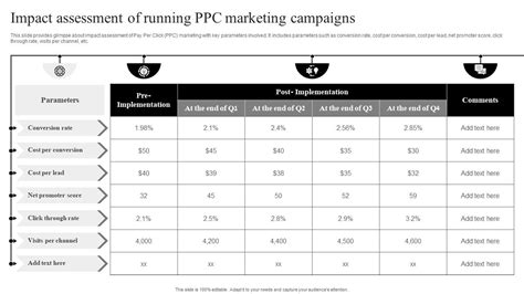 Pay Per Click Marketing Guide Impact Assessment Of Running Ppc Marketing Mkt Ss V Ppt Template