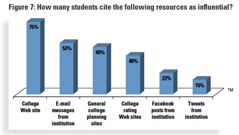 6 Digital Consumer Trends Universitys Need To Understand