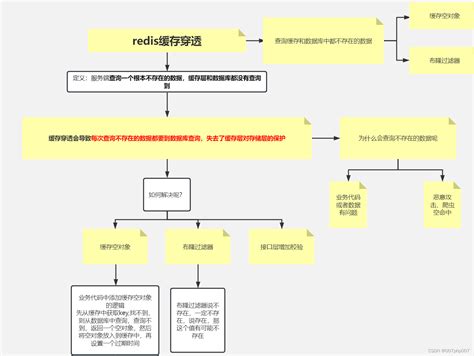Redis设计与实践的总结redis实验报告心得 Csdn博客