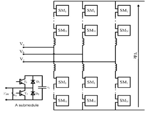 Figure 1 From Real Time Simulation Of Modular Multilevel Converters For Controller Hardware In