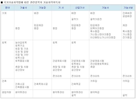 상하수도설비공사업 면허 발급을 위한 필수 조건 확인하기