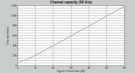 Figure 1 From Monitoring Of Single Wire Earth Return Systems Using Power Line Communication