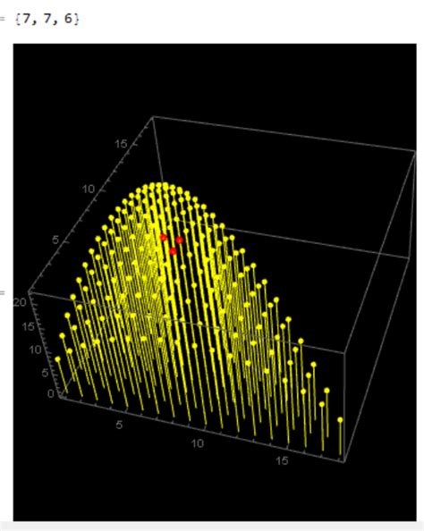 Finding Maximum Value Of A Discrete Function Mathematica Stack Exchange