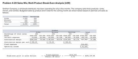 Solved Problem 4 20 Sales Mix Multi Product Break Even