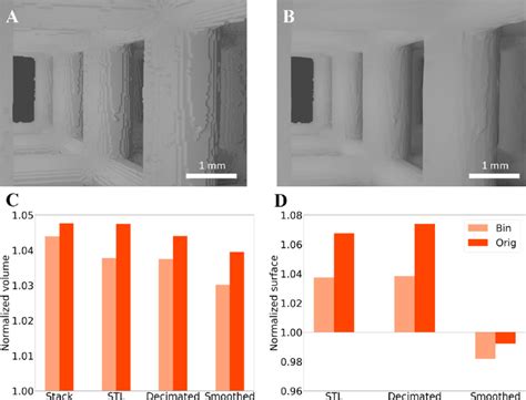 Influence Of The Processing Steps On The POCS Geometry 3D Printed