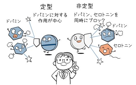 抗精神病薬について 公式田町三田こころみクリニック内科心療内科精神科