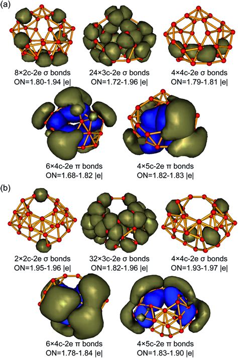 σ And π Adndp Bonding Patterns Of A C2 B31⁺ I And B C2 B32 Vi