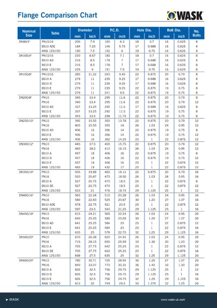 Flange Comparison Chart Wask