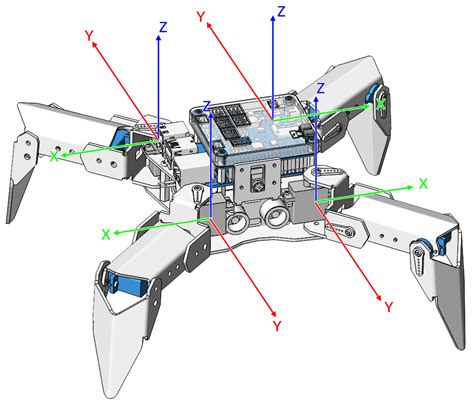 Pose — Sunfounder Picrawler Kit Documentation