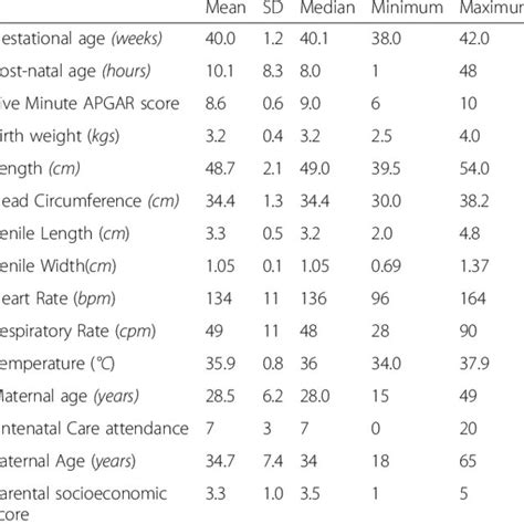 Abbreviations Ci Confidence Interval Coeff Correlation Coefficient
