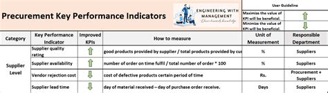 Operational Key Performance Indicatorskpis Engineering With Management