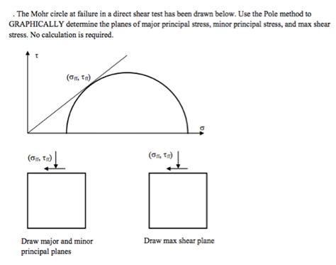 mohr circles use the pole method to graphically
