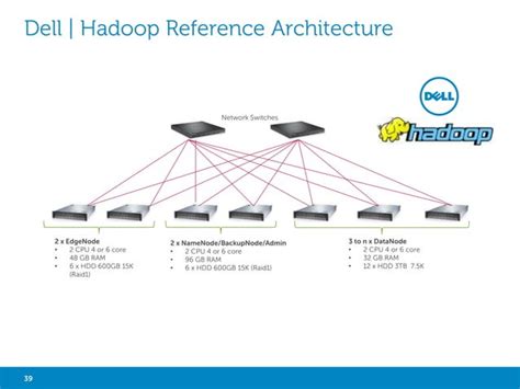 Big Data Analytics With Hadoop Pptx Databases Computer Software