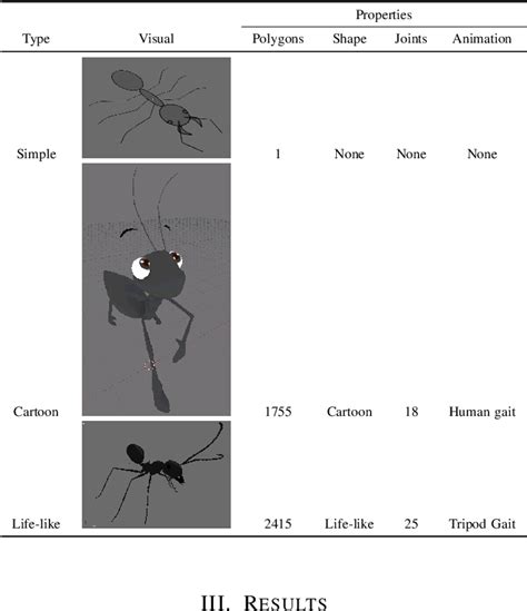 Table I From The Impacts Of Animated Virtual Actors Visual Complexity And Simulator Sickness In
