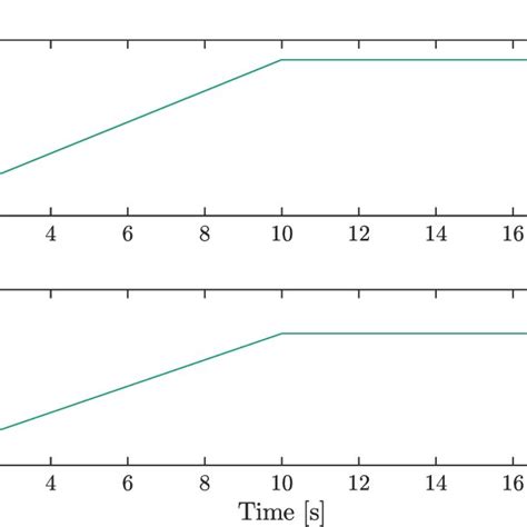 Loading Scenario For The Simulations Download Scientific Diagram