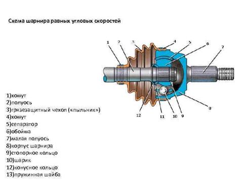 Полуось автомобиля: что это такое, назначение, устройство, принцип работы