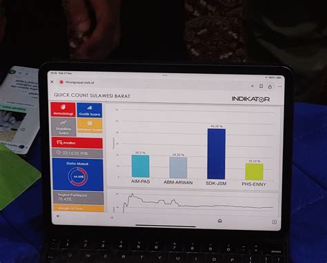 Hasil Quick Qount Indikator Sdk Jsm Menang Di Pilkada 2024 Analysis