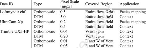 Summary Of The Different Data Products With Respective Pixel Scale And Download Scientific