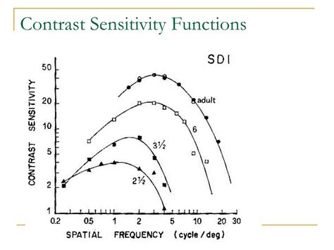 Ppt Visual Acuity Testing Powerpoint Presentation Free Download Id