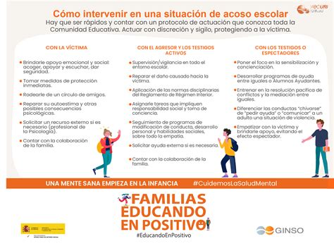 Tipos De Acoso Escolar Conoce Sus Características Y Efectos