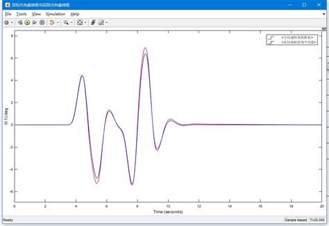 线控转向——carsim与simulink联合仿真模型 聚码科技