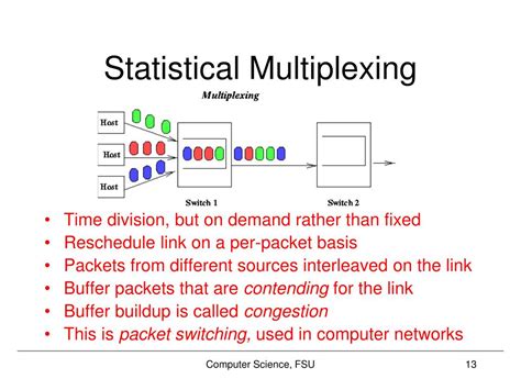 Ppt Introduction To Networking Powerpoint Presentation Free Download