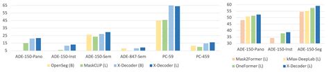 cvpr 2023 x decoder 下一代通用视觉系统设计范式 csdn博客