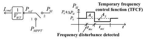 Predefined Function In 25 Download Scientific Diagram