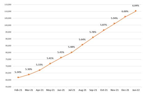 File Frailty Graph Jan2022 Png Discovery Data Service