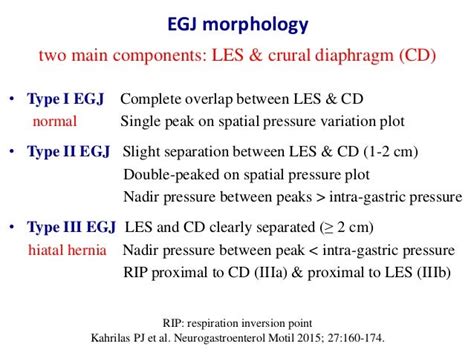 Normal And Abnormal Swallows In Chicago Classification Version 3 0