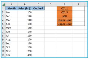 How To Find Outliers In Excel And Remove Outliers