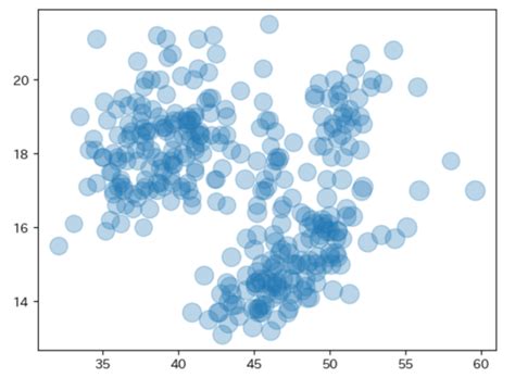 python初学者向け：散布図の描き方を基本から解説（matplotlib seaborn） happy analysis