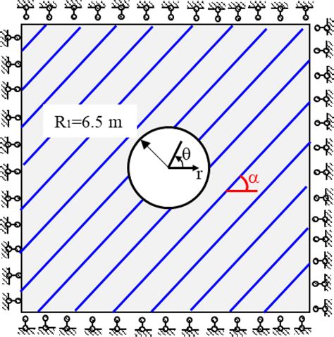 Basic Features Of The Numerical Model R θ Represents The Adopted Download Scientific
