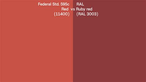 Federal Std 595c Red 11400 Vs RAL Ruby Red RAL 3003 Side By Side Comparison