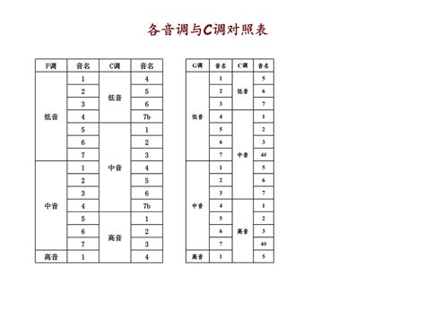 音符与频率对照表 20230603ppt 人人文库
