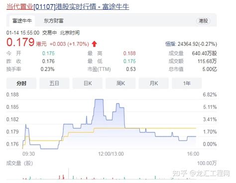 当代置业如今怎么了？深陷暴雷风波，却任命了一位90后新总裁 知乎