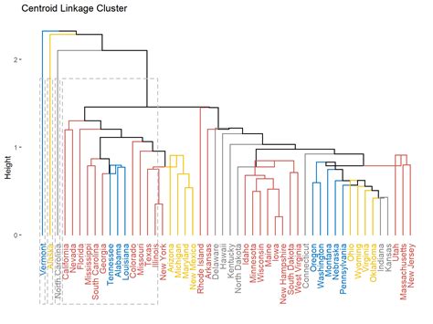 Introduction To Hierarchical Clustering Algoritma Data Science School