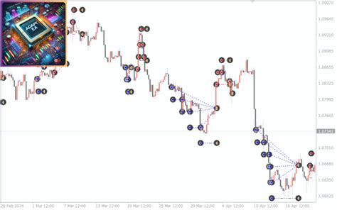 Gold Trading Ai Ea For Mt4 Download Free Indicatorspot