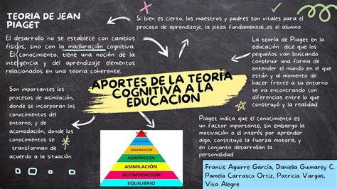 Aportes de la teoría cognitiva a la educación francis aguirre uDocz