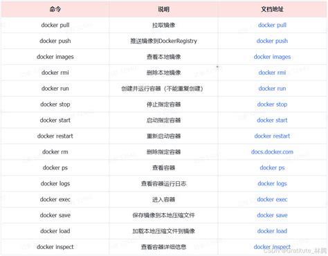 docker 常见命令 csdn博客