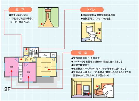 一般的なコンセントの設置位置 新築 コンセント 電気計画 コンセント