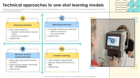 Technical Approaches To One Shot Learning Models Ppt Powerpoint