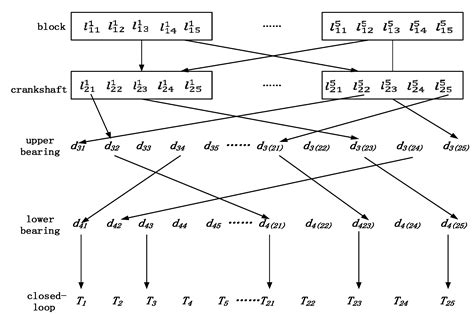 Research on Assembly Sequence Optimization Classification Method of Remanufacturing Parts Based ...