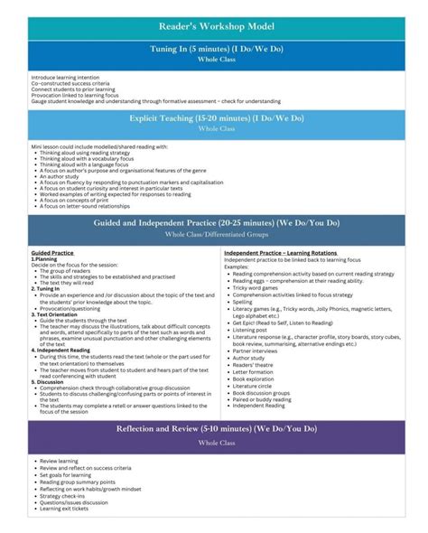 Windermere Primary School Literacy