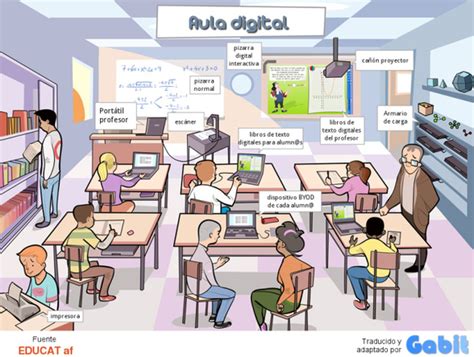 Modelo De Aula Digital Educacion Articuloseducativos Es
